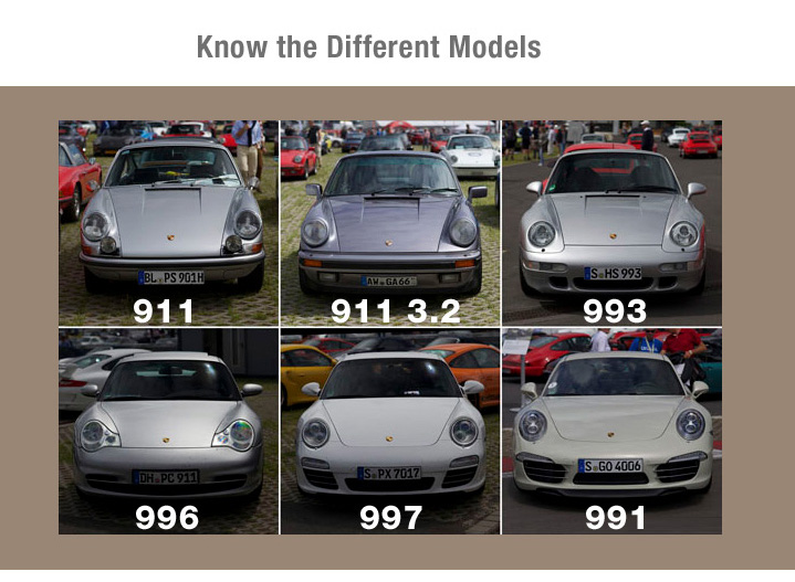 Guide to Buying a Porsche 911 Guide to Buying a Porsche 911